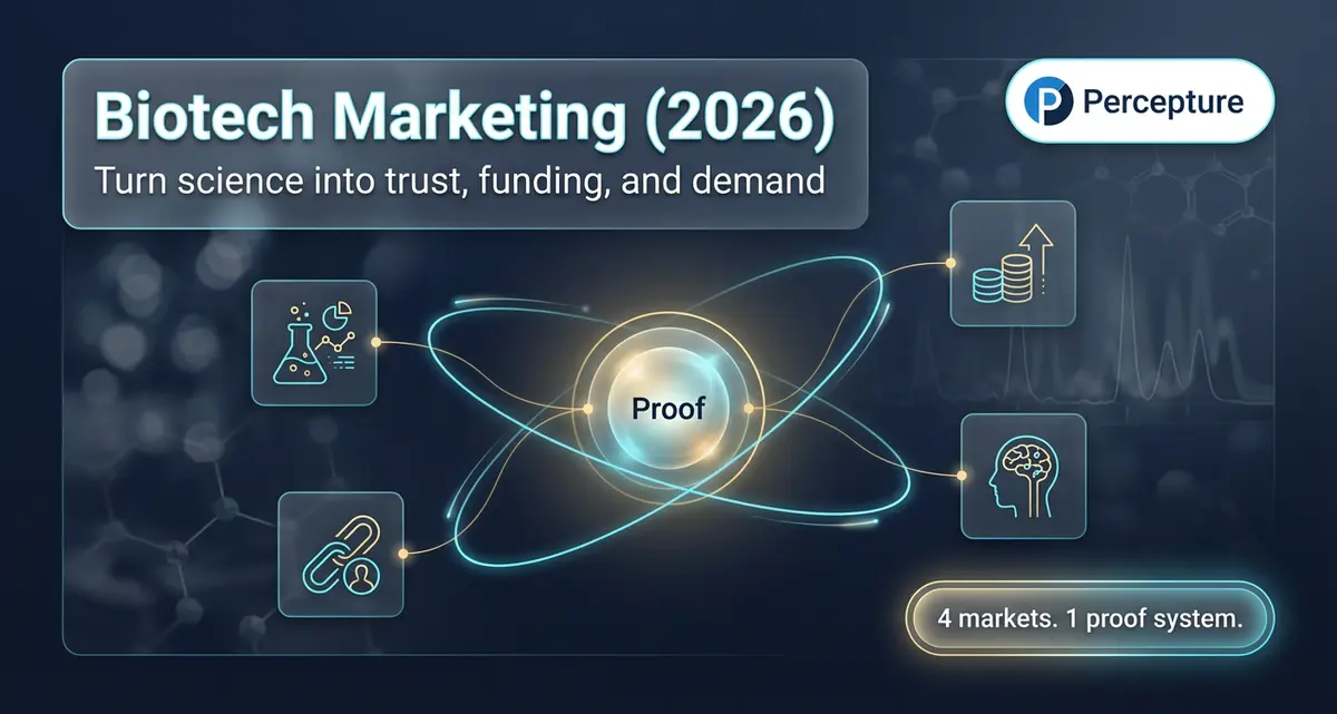Biotech Marketing 2026: The 4 Markets & Signal Loop Model