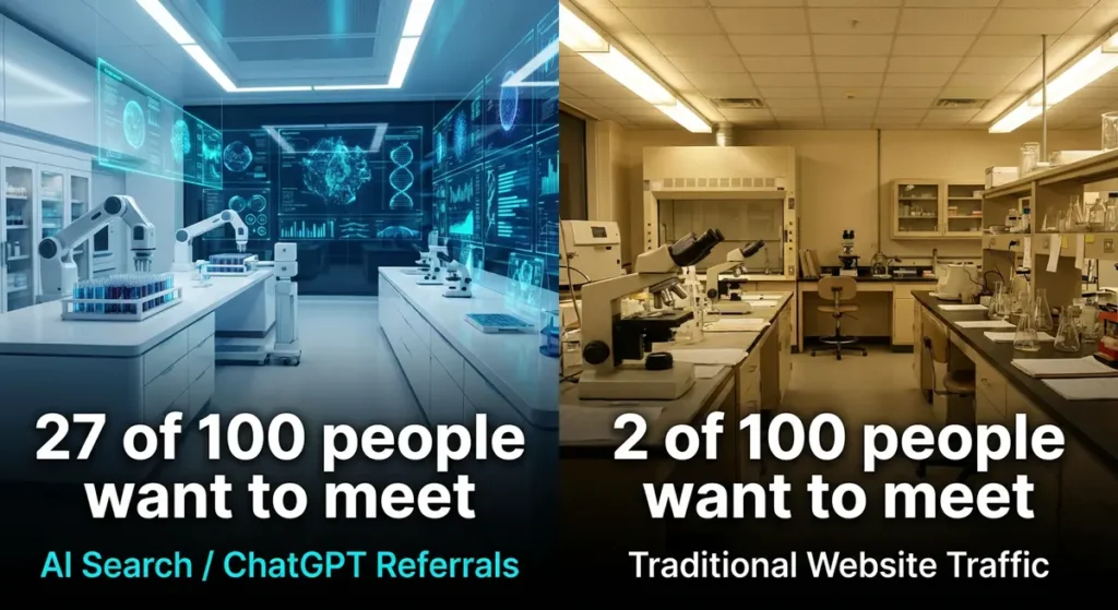 Digital Marketing for Life Sciences: 2026 Strategy Guide